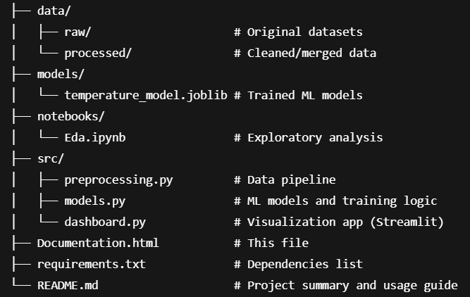 Nepal Climate Project Documentation